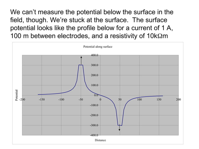 Electrical and electromagnetic methods used in geophysics.ppt