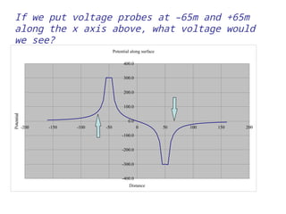 Electrical and electromagnetic methods used in geophysics.ppt
