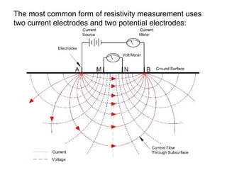 Electrical and electromagnetic methods used in geophysics.ppt