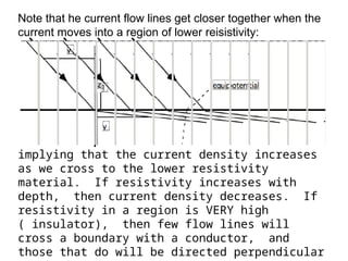 Electrical and electromagnetic methods used in geophysics.ppt