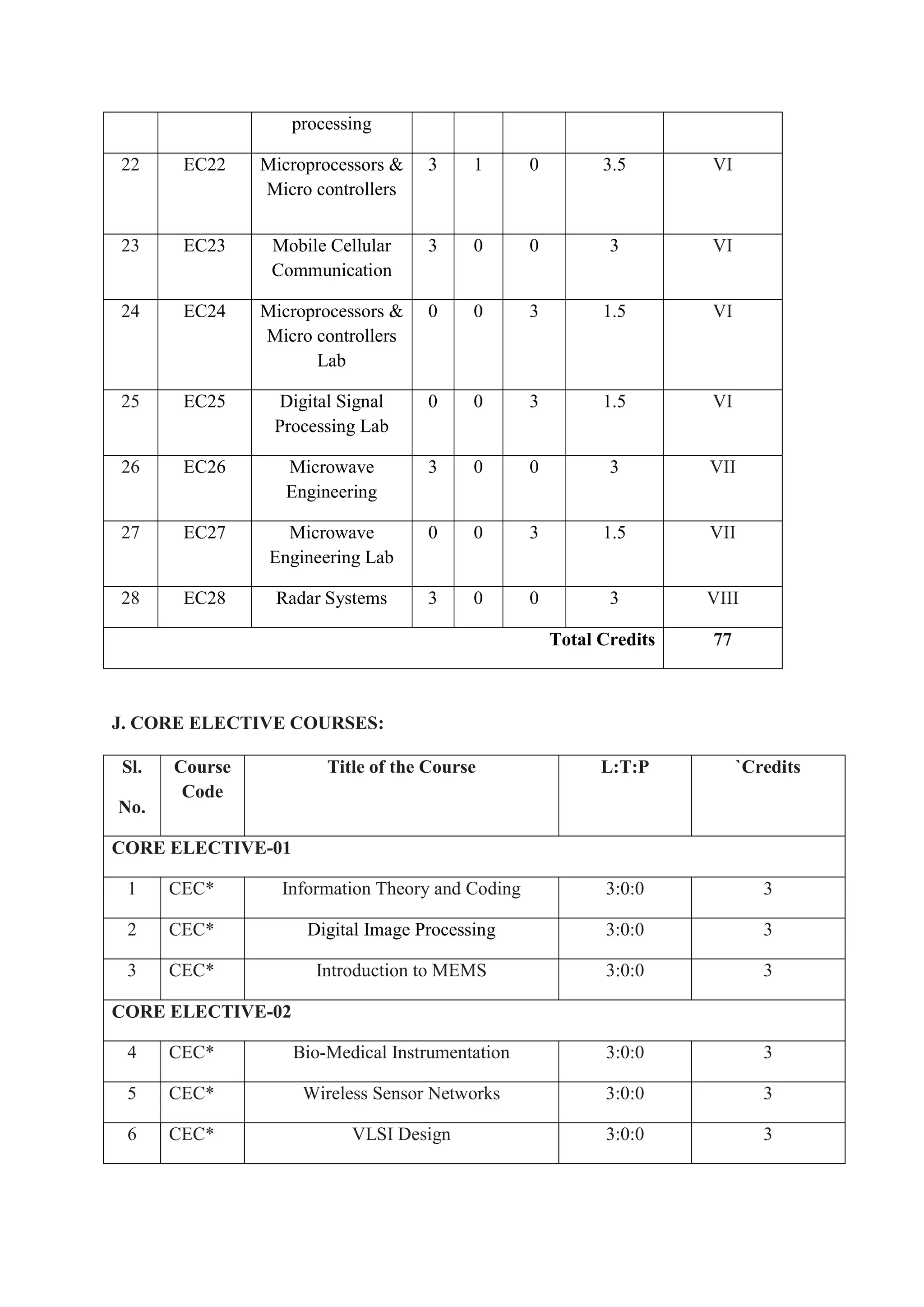 ELECTRICAL AND ELECTRONIC ENGINEERING SYLLABUS.pdf