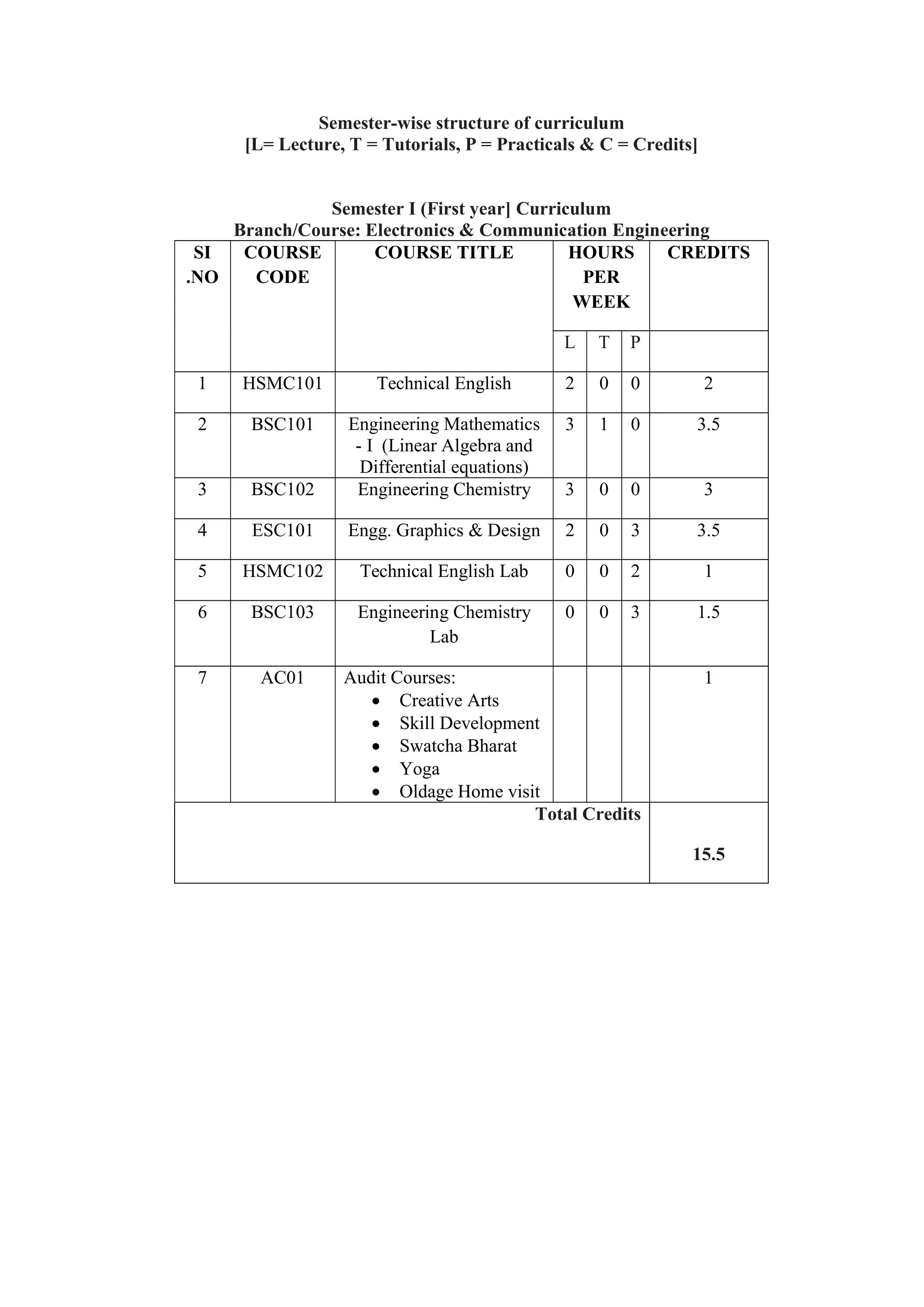ELECTRICAL AND ELECTRONIC ENGINEERING SYLLABUS.pdf