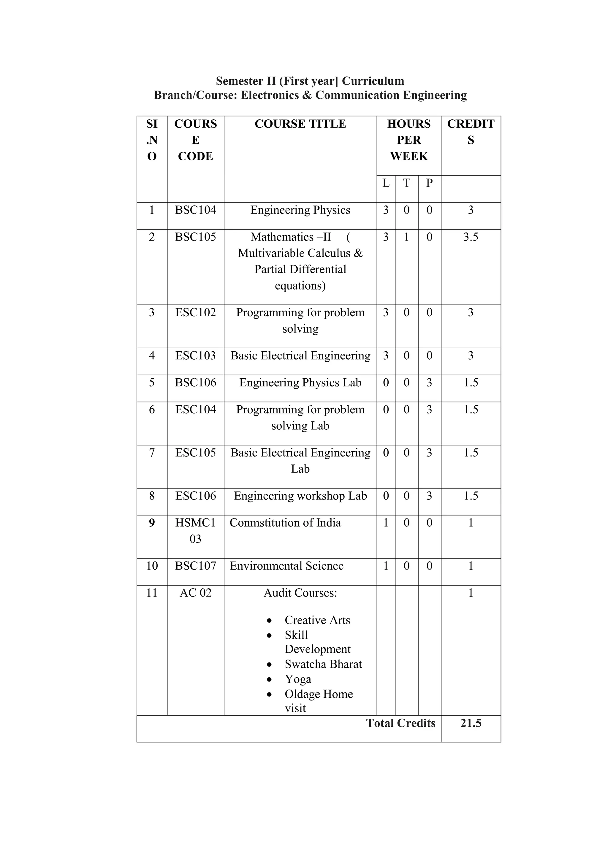 ELECTRICAL AND ELECTRONIC ENGINEERING SYLLABUS.pdf