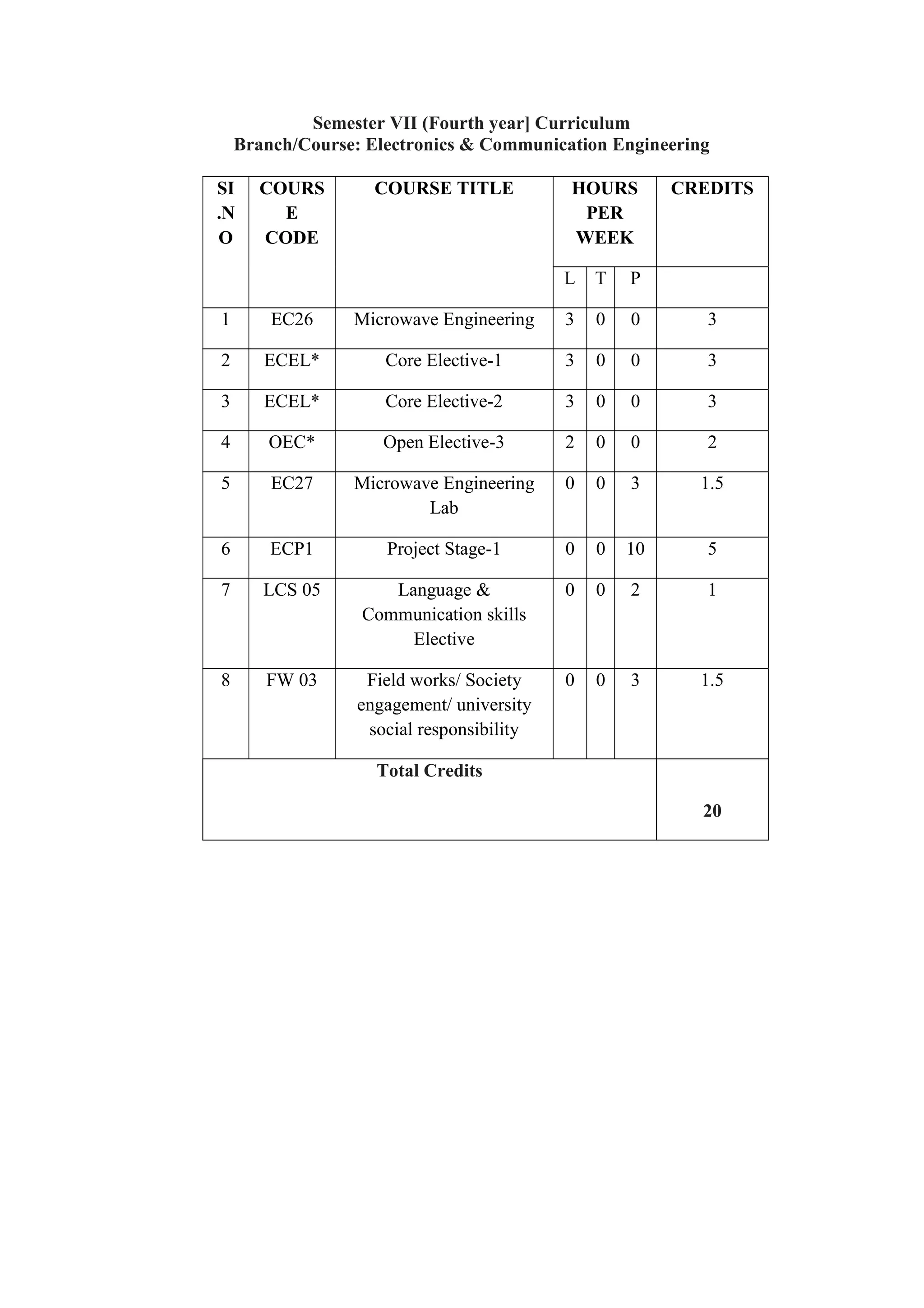 ELECTRICAL AND ELECTRONIC ENGINEERING SYLLABUS.pdf