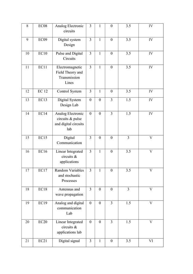 ELECTRICAL AND ELECTRONIC ENGINEERING SYLLABUS.pdf