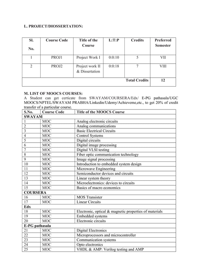 ELECTRICAL AND ELECTRONIC ENGINEERING SYLLABUS.pdf