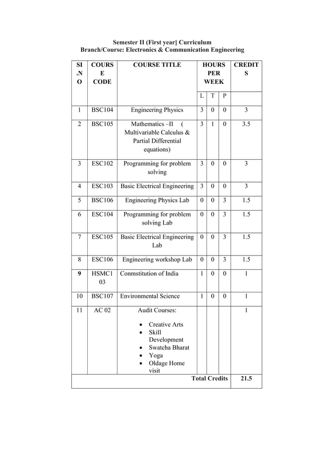 ELECTRICAL AND ELECTRONIC ENGINEERING SYLLABUS.pdf
