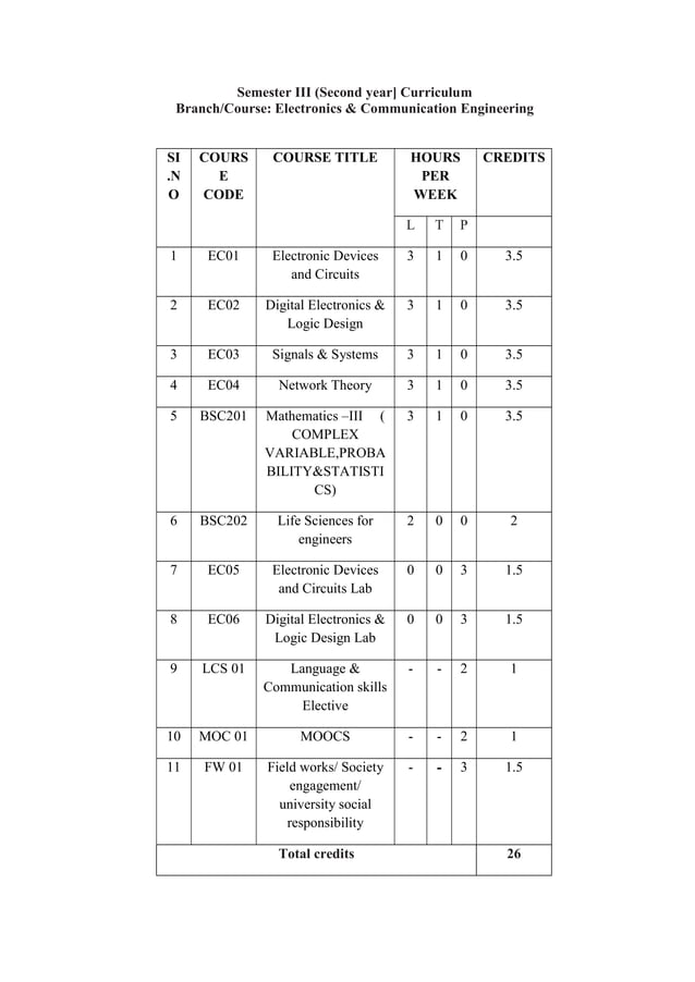ELECTRICAL AND ELECTRONIC ENGINEERING SYLLABUS.pdf