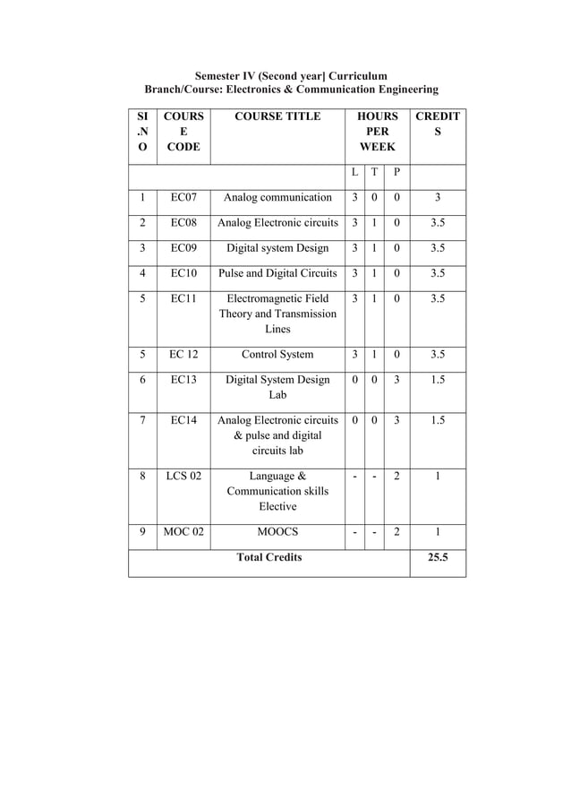 ELECTRICAL AND ELECTRONIC ENGINEERING SYLLABUS.pdf