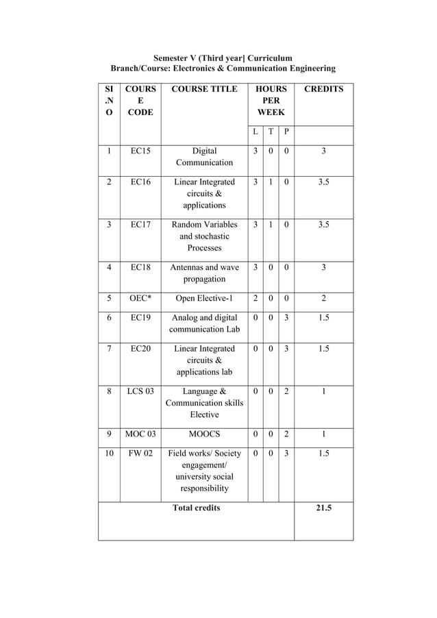 ELECTRICAL AND ELECTRONIC ENGINEERING SYLLABUS.pdf