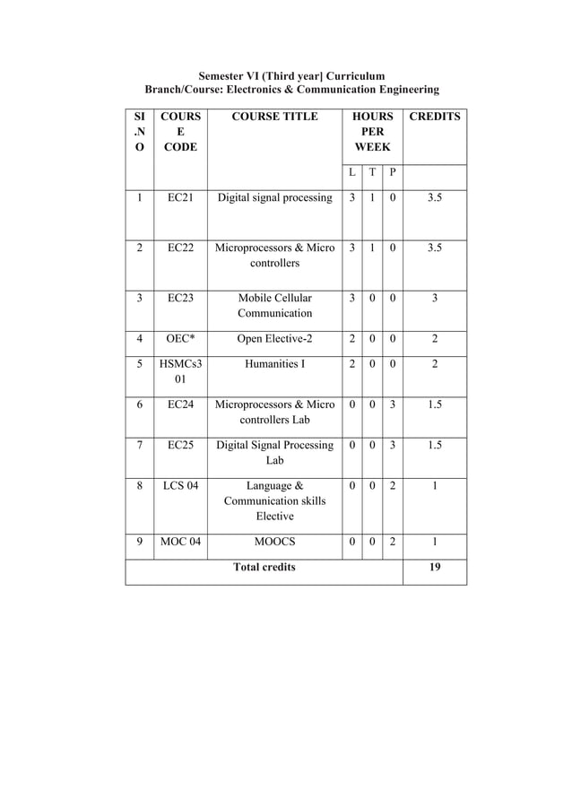 ELECTRICAL AND ELECTRONIC ENGINEERING SYLLABUS.pdf