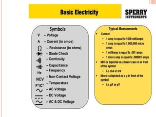Electrical and electronics engineering (EEE) | PPTX