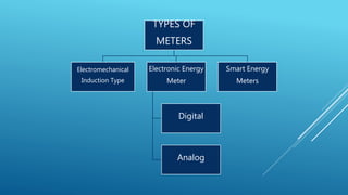 Energy Meter | PPT