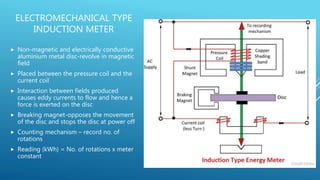 Energy Meter | PPT