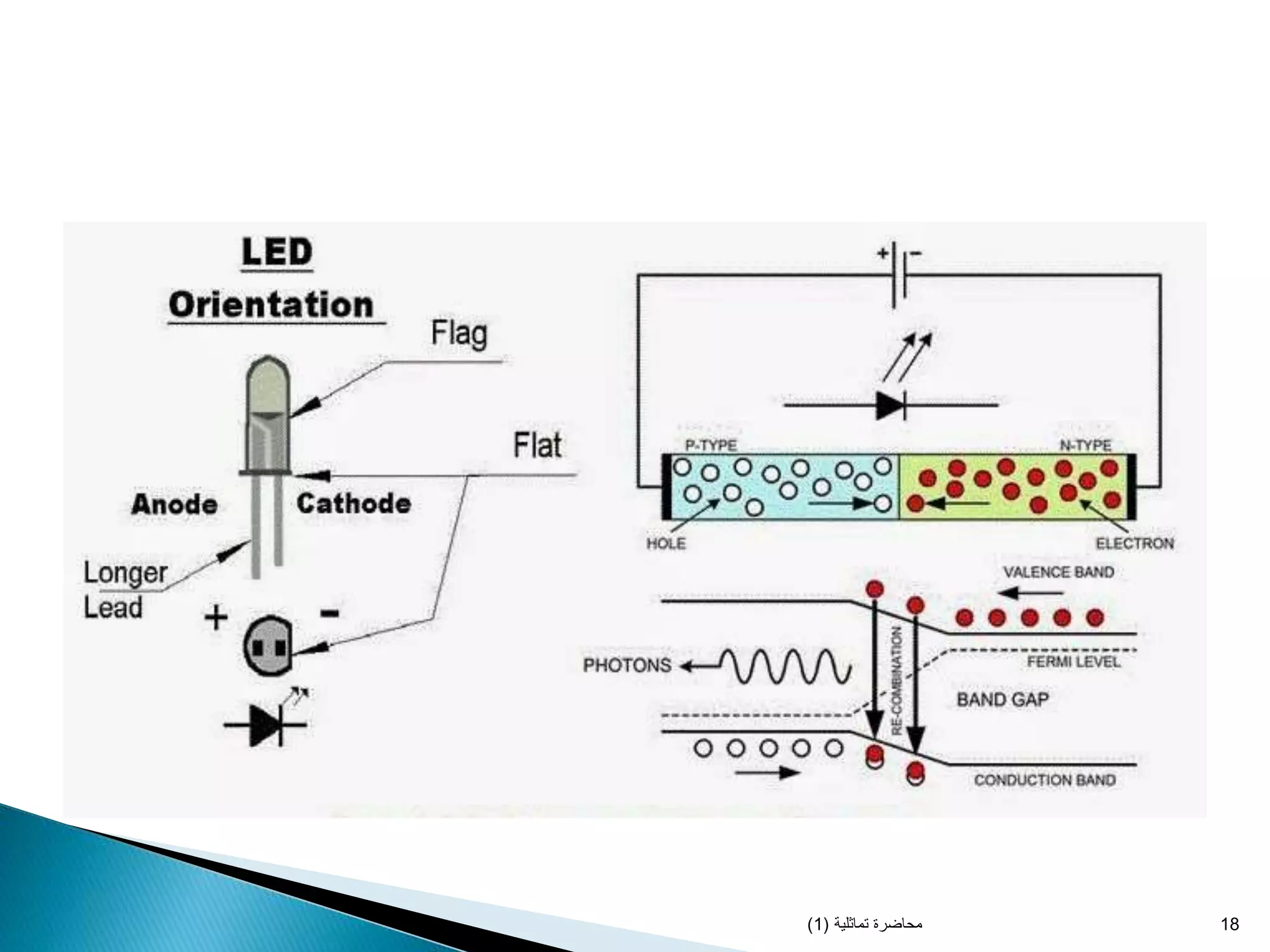Diode and Transistor in Electronics and Electrical Circuits | PPT
