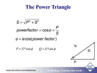 Electrical and Instrumentation (E&I) Engineering for Oil and Gas ...