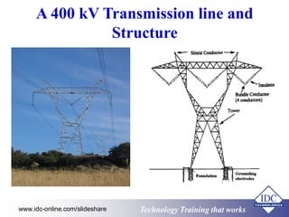 Electrical and Instrumentation (E&I) Engineering for Oil and Gas ...