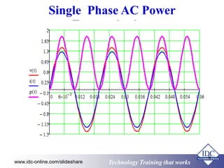 Electrical and Instrumentation (E&I) Engineering for Oil and Gas ...