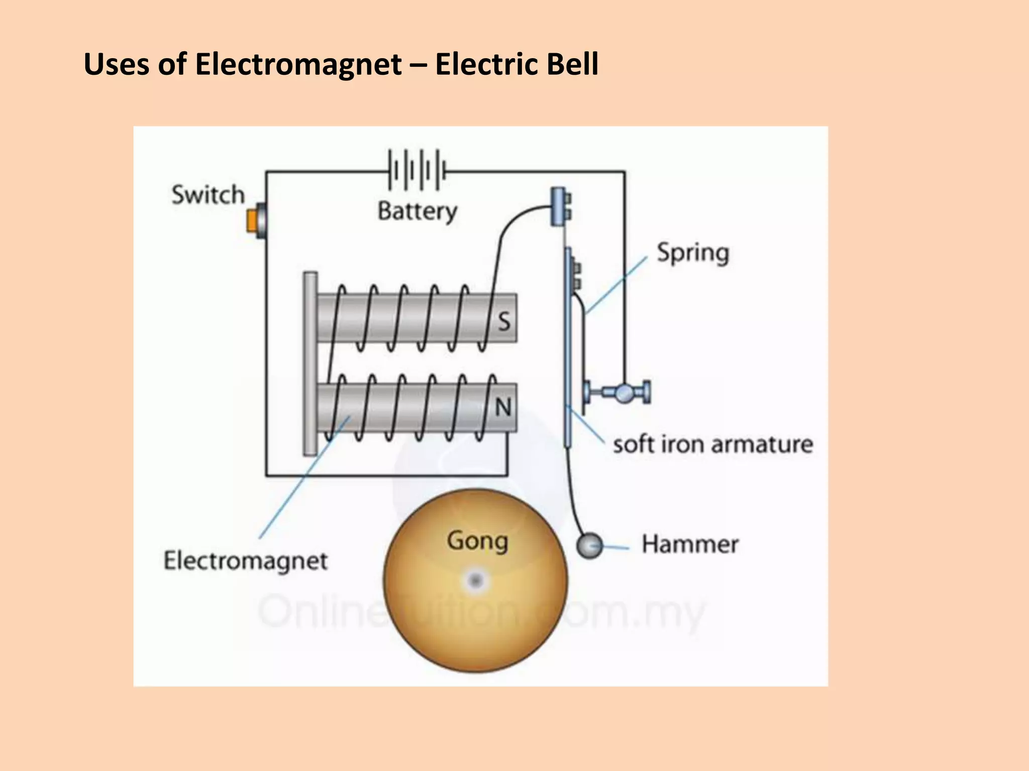 Electrical and magnetic physical phenomena and effects used.pptx