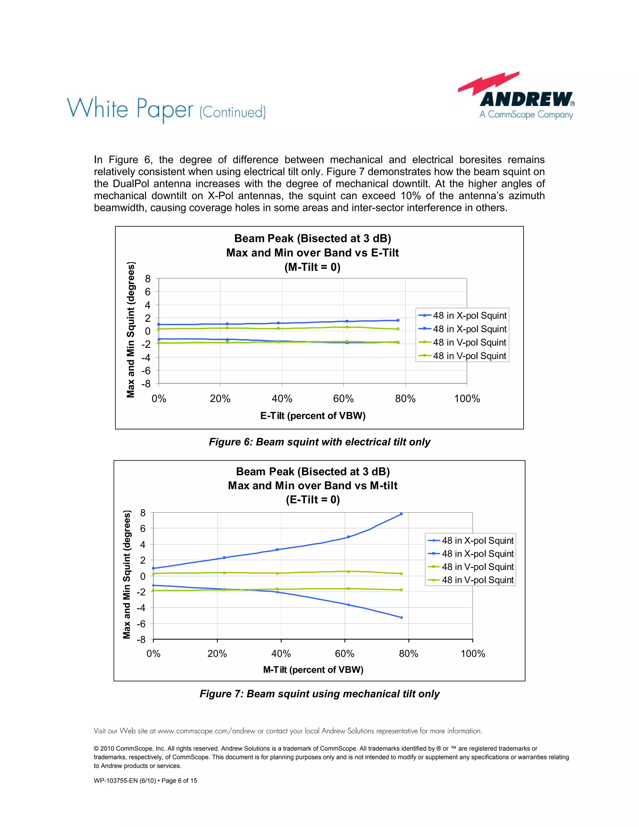 Electrical and mechanical_downtilt_effect_on_pattern_performance | PDF ...