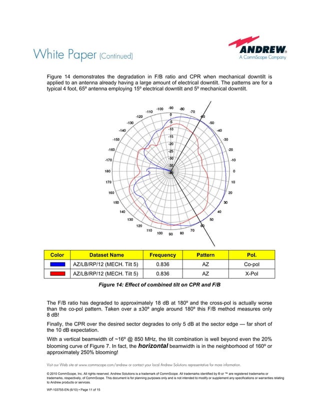 Electrical and mechanical_downtilt_effect_on_pattern_performance | PDF ...