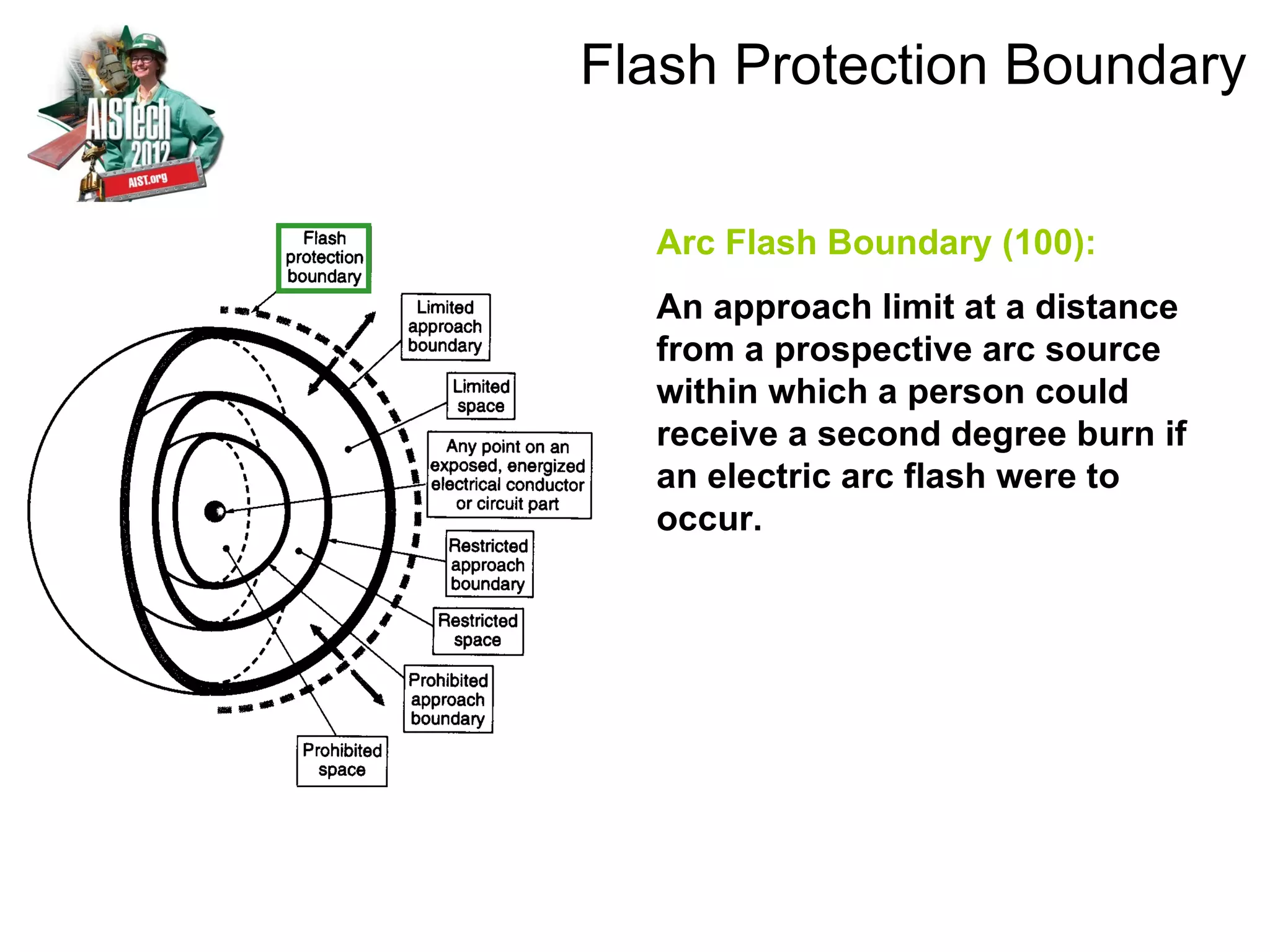 Electrical Arc Flash Safety and Risk Management | ZIP