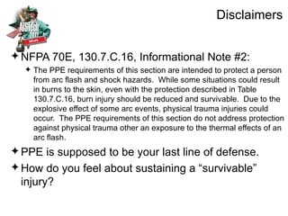 Electrical Arc Flash Safety and Risk Management | ZIP