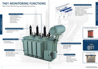 Electrical Asset Monitoring T401 - Rugged Monitoring.pdf