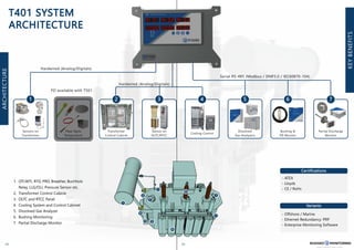 Electrical Asset Monitoring T401 - Rugged Monitoring.pdf