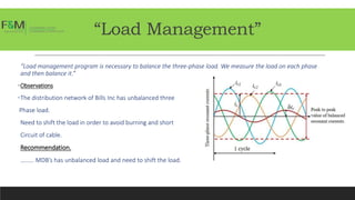 Electrical Audit (Bill's Inc ).pptx