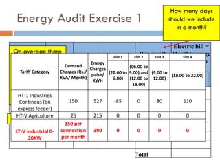 Electrical bill & audit | PDF