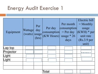 Electrical bill & audit | PDF