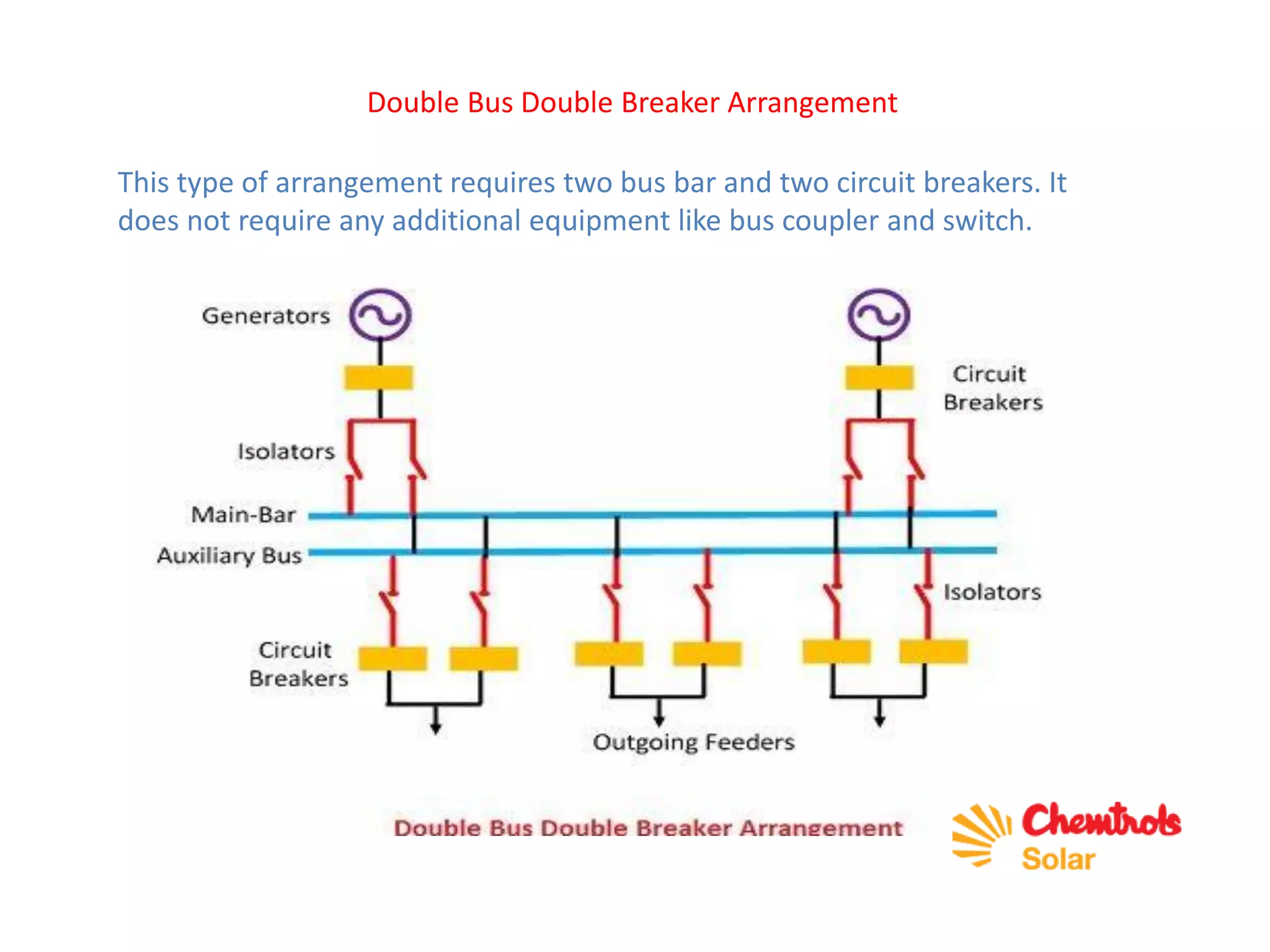 Electrical bus bar and its types | PDF