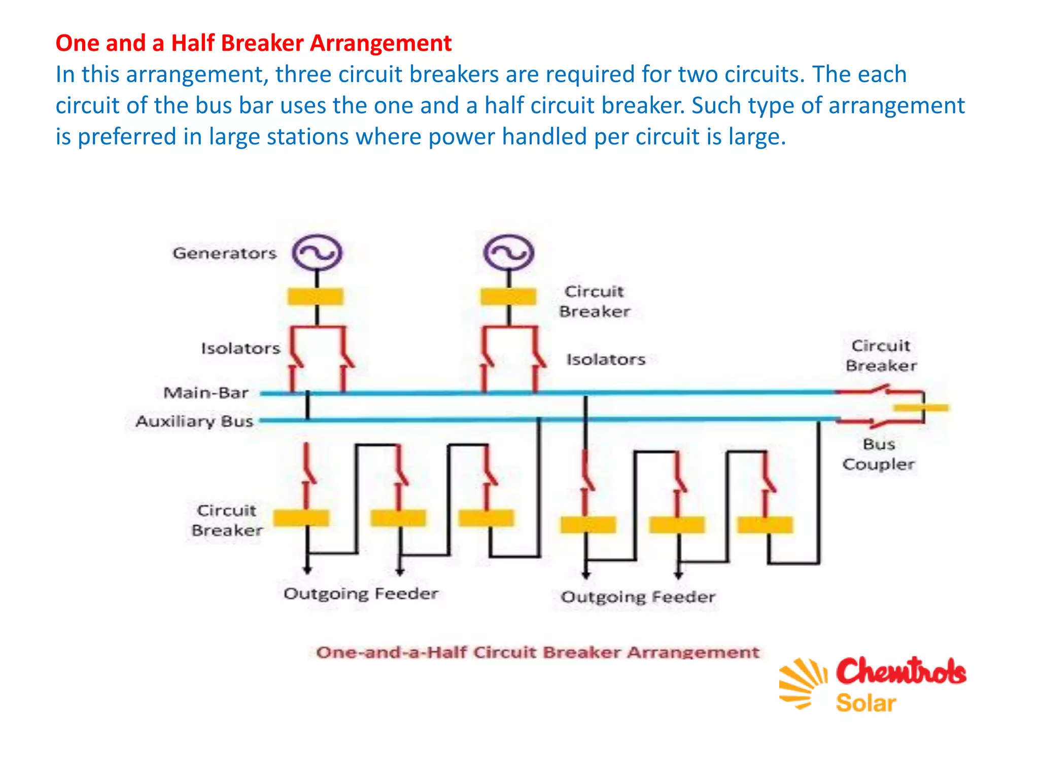 Electrical bus bar and its types | PDF