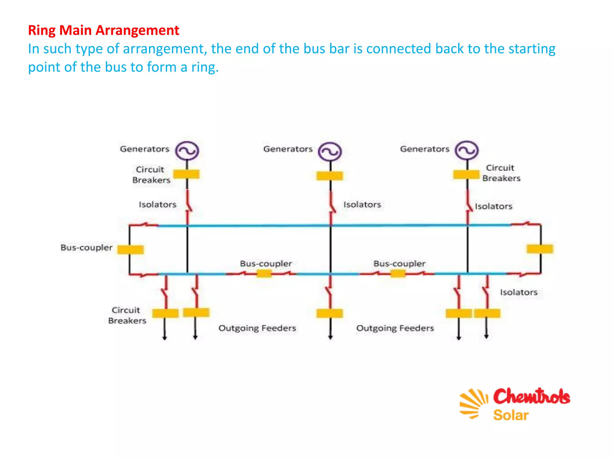 Electrical bus bar and its types | PDF
