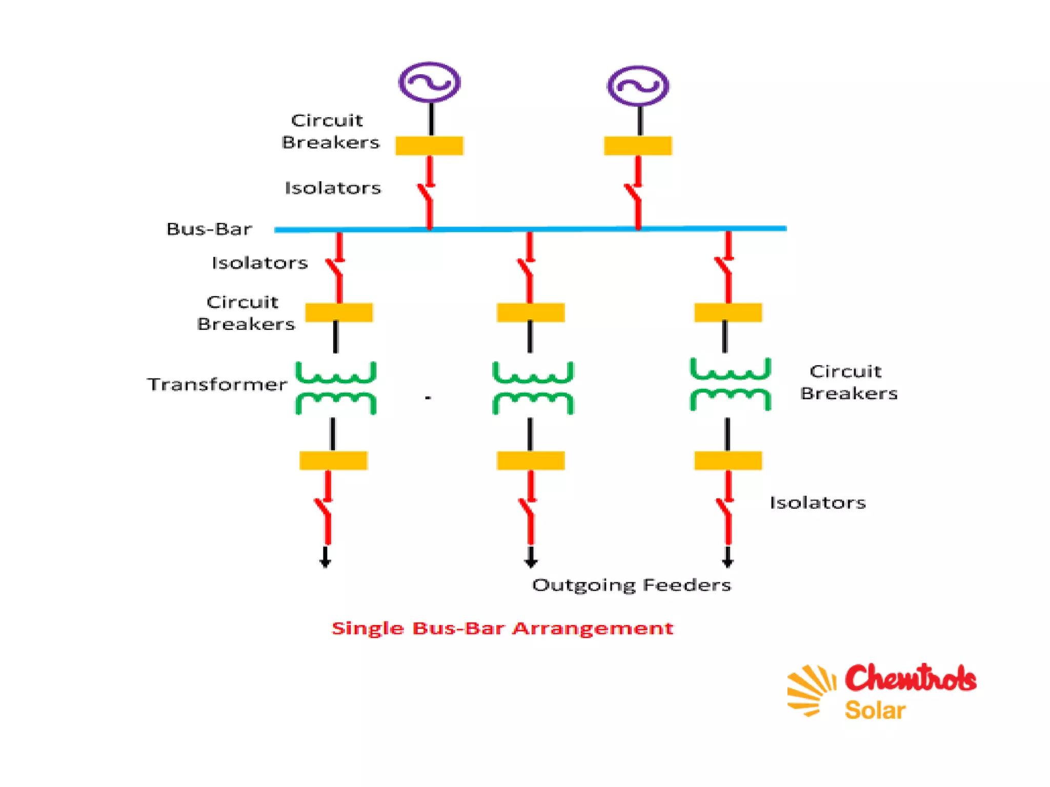 Electrical bus bar and its types | PDF