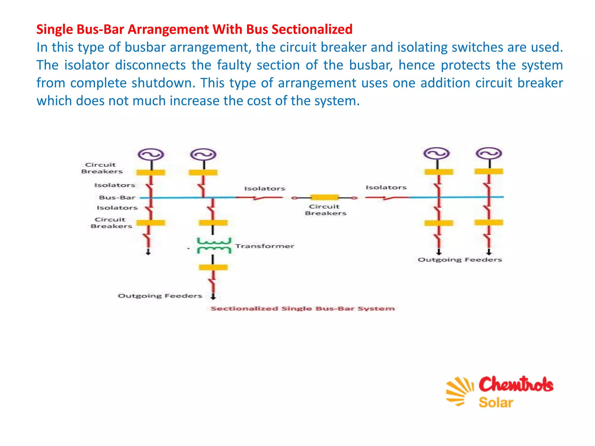 Electrical bus bar and its types | PDF