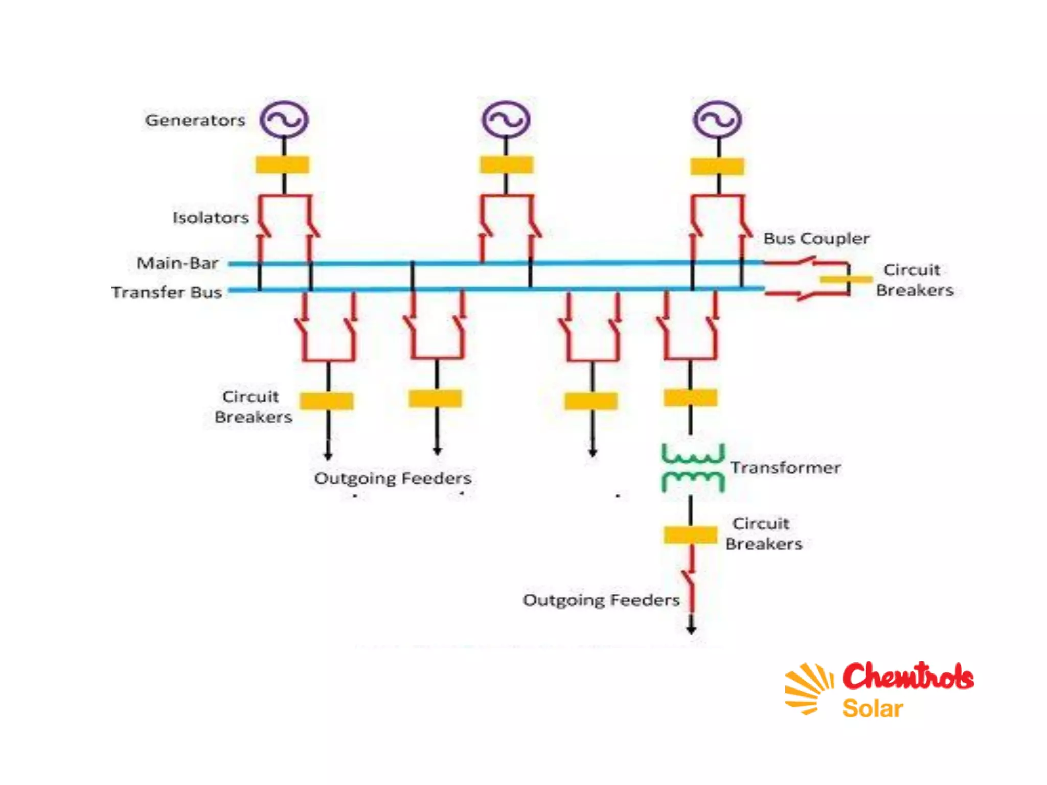 Electrical bus bar and its types | PDF