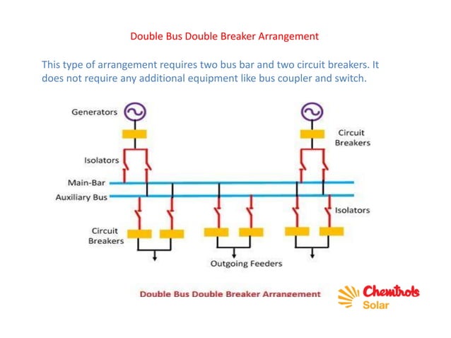 Electrical bus bar and its types | PDF