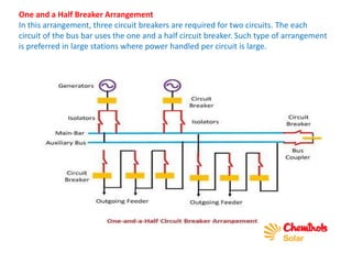 Electrical bus bar and its types | PDF