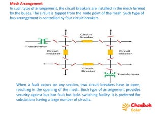 Electrical bus bar and its types | PDF