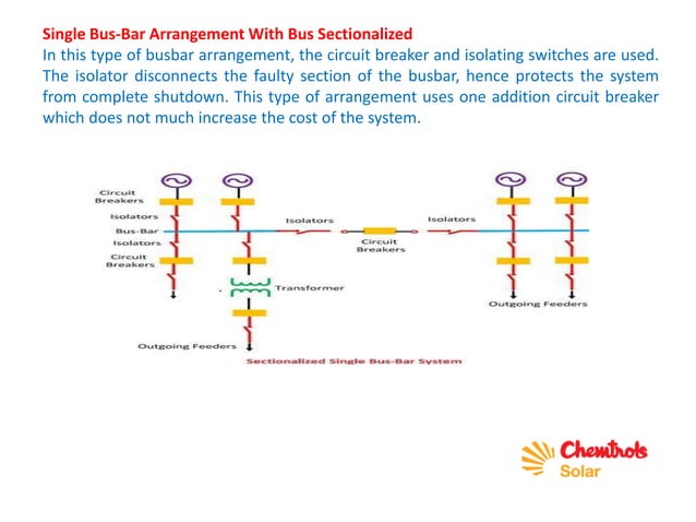 Electrical bus bar and its types | PDF
