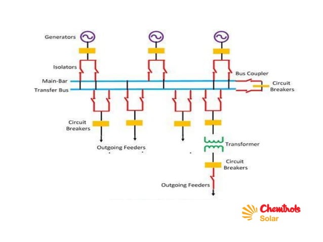 Electrical bus bar and its types | PDF