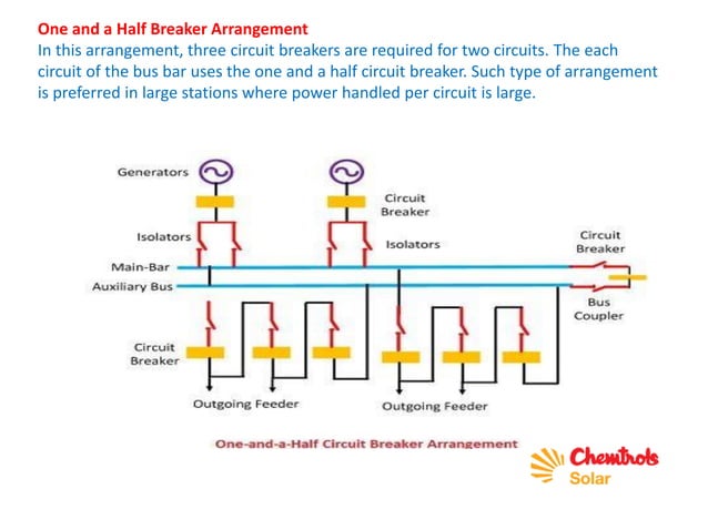 Electrical bus bar and its types
