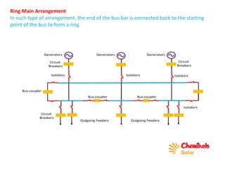 Electrical bus bar and its types | PPT