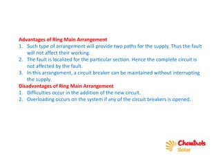Electrical bus bar and its types | PPT