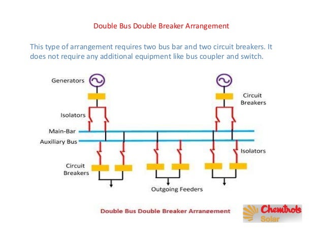 Electrical bus bar and its types