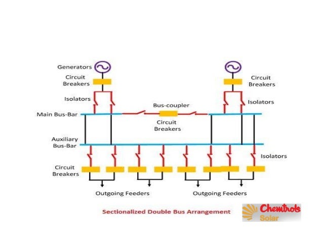 Electrical bus bar and its types