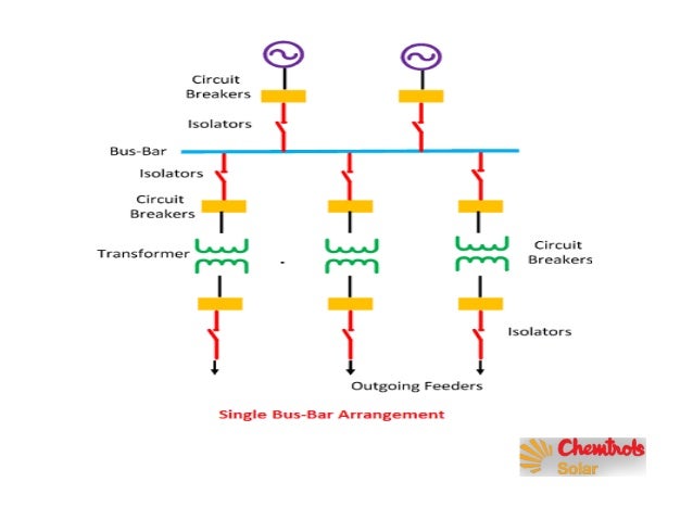 Electrical bus bar and its types