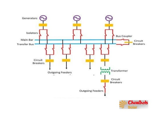 Electrical bus bar and its types